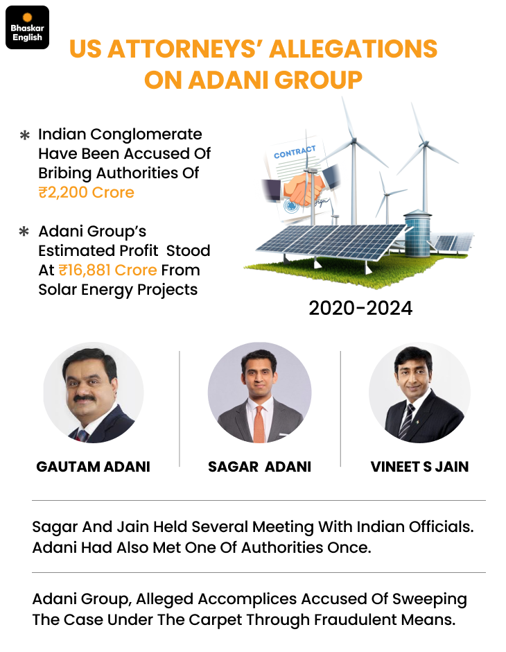 Adani Green share price tumbles 4%, US SEC goes to Indian authorities ...