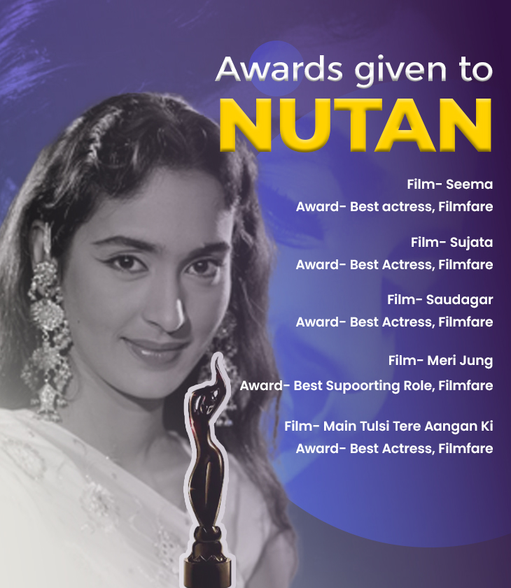 Nutan Behl 34th death anniversary some lesser known facts about actress ...