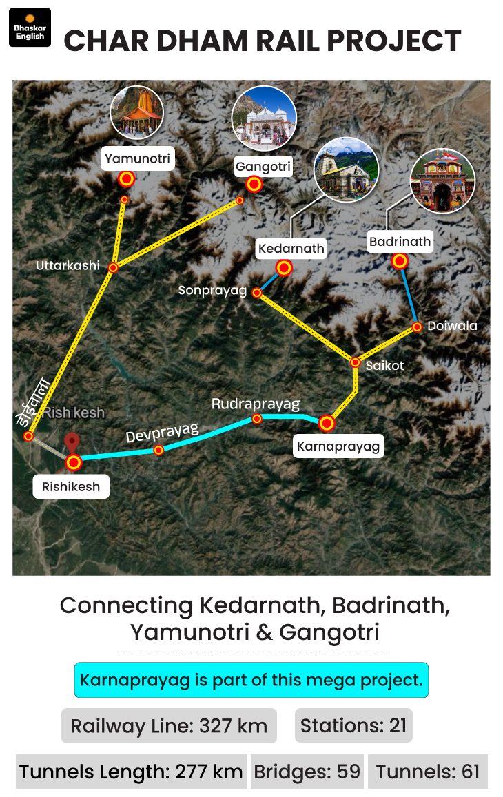 Train to race through the Himalayas at 100 km/h | Bhaskar English