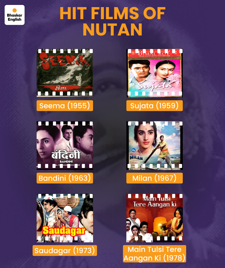 Nutan Behl 34th death anniversary some lesser known facts about actress ...