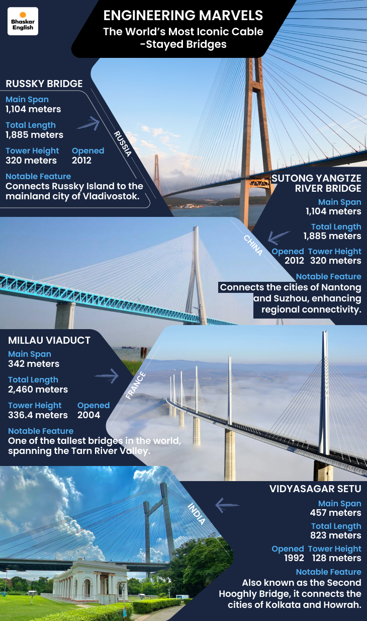 mumbai-reay-road-cable-stayed-bridge-traffic-ease-2025-replacement