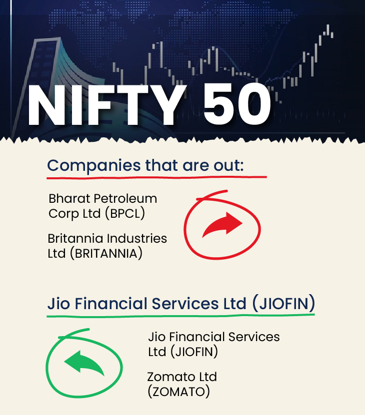 How NSE adds, removes stocks from market indices: Zomato, Jio ...