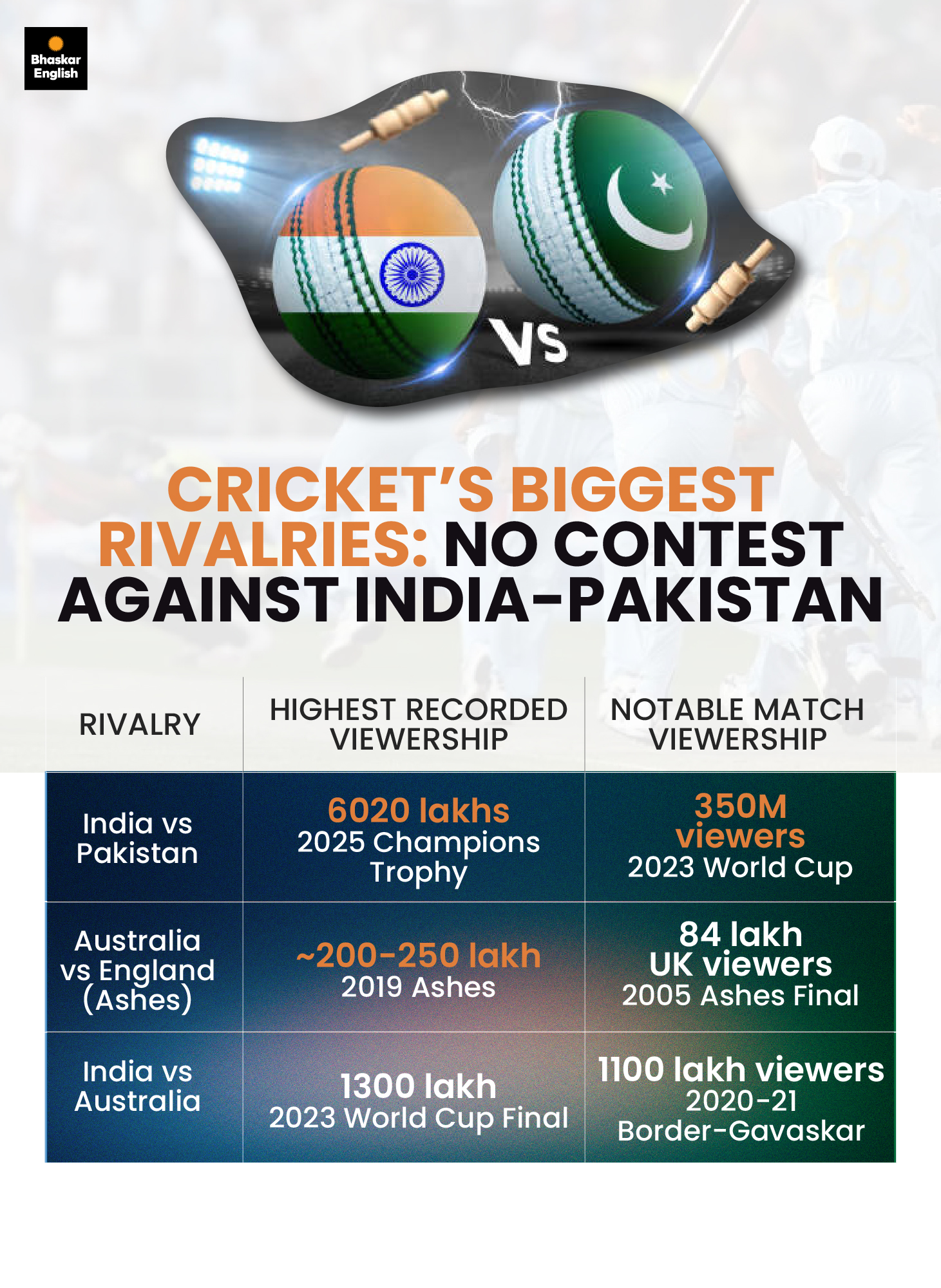 ‘Cricket- A war by other means’, Why is that even non-cricket fans tune ...