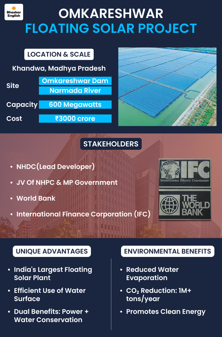 Global Investors Summit Bhopal 2025, explained, India, renewable energy ...