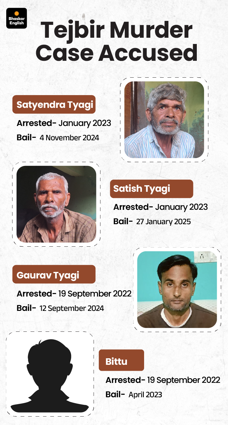Tejbir whose murder led to 4 arrests, is in Pakistan: Address sent to ...