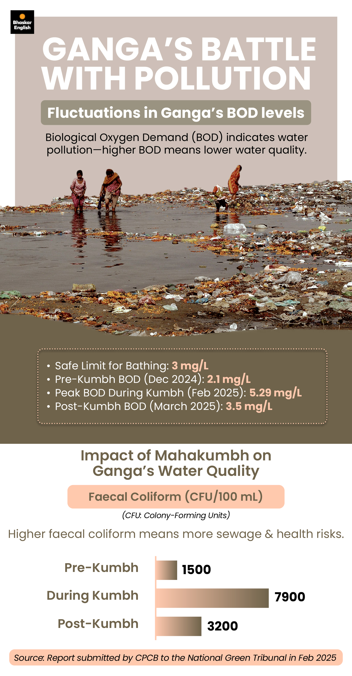 ganga-self-cleaning-sangam-maha-kumbh-impact