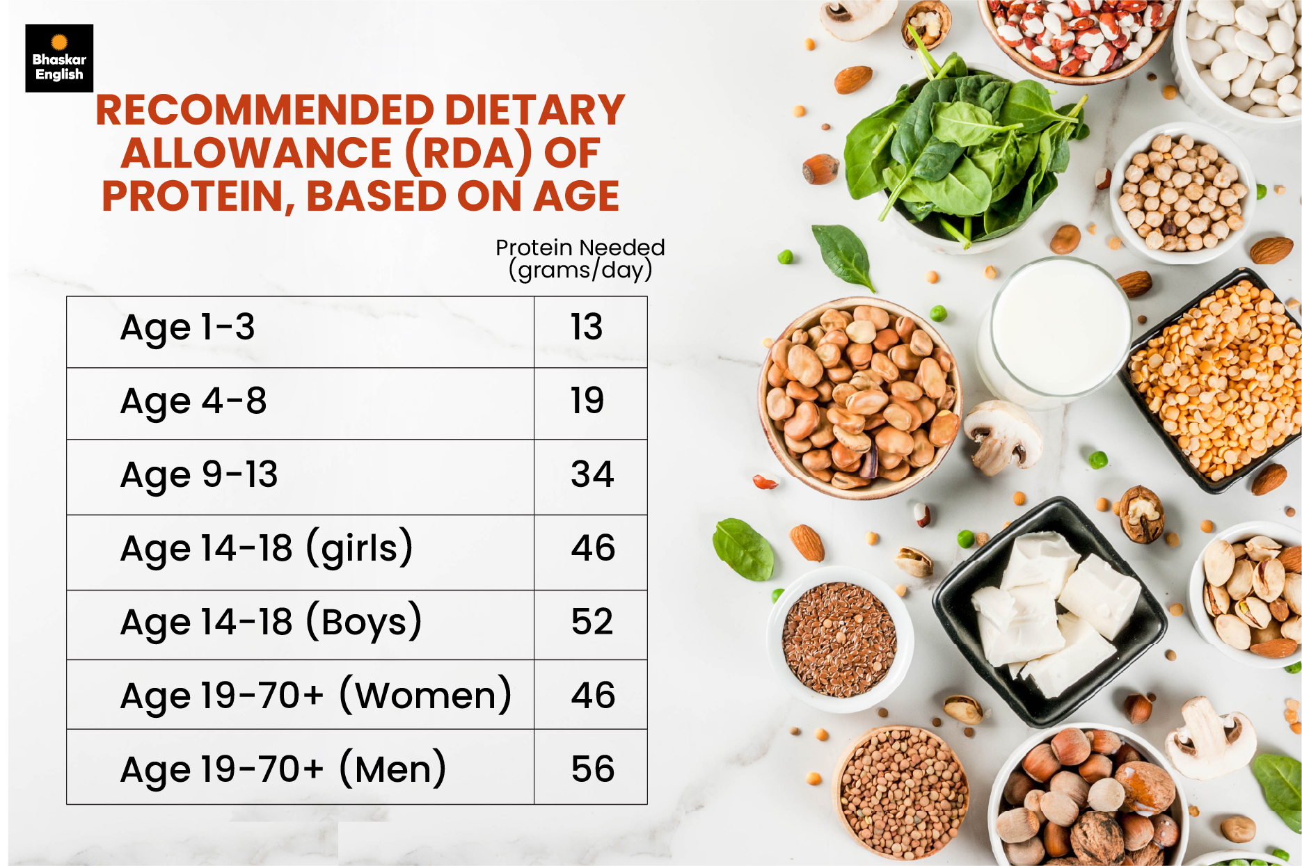 natinal protein day from eggs to tofu 8 gym friendly protein rich foods ...