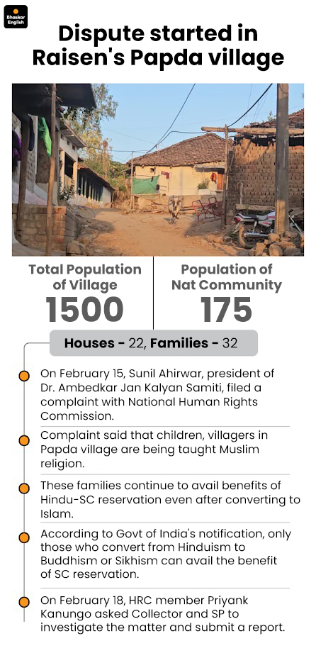 Religious identity of Nat community in Raisen village under scrutiny ...