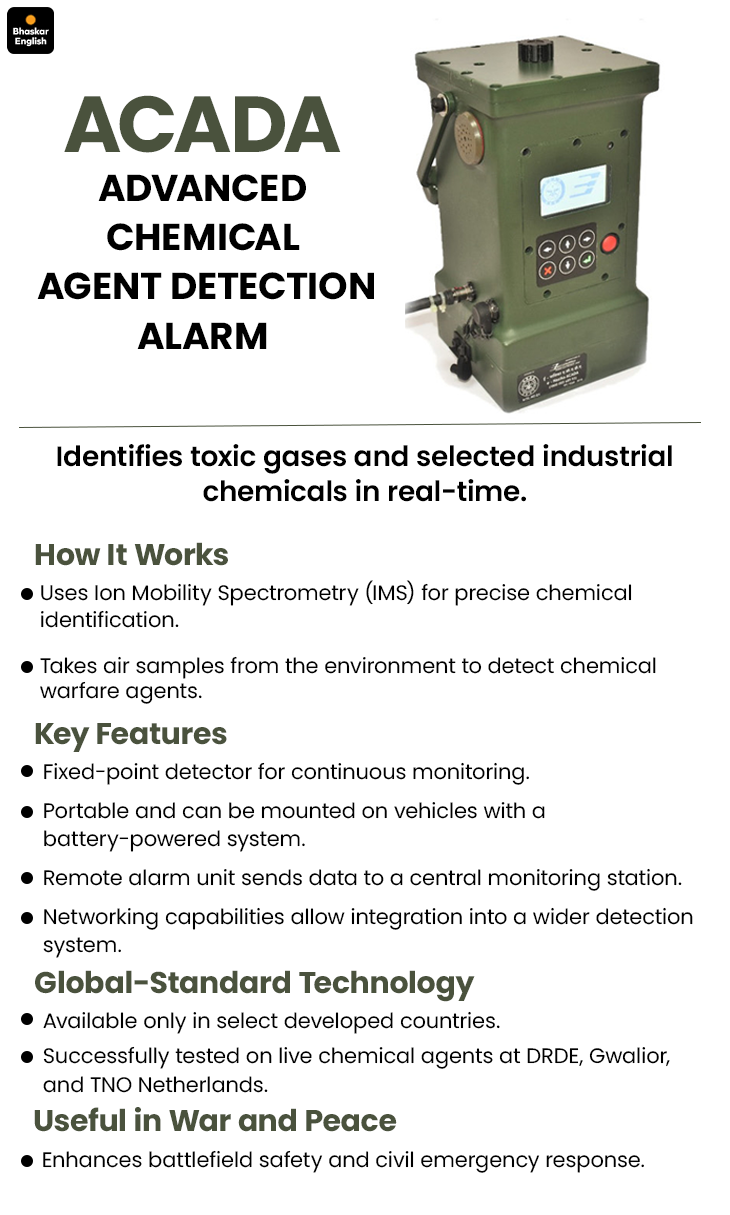 India’s first indigenous chemical agent detector ACADA developed in ...