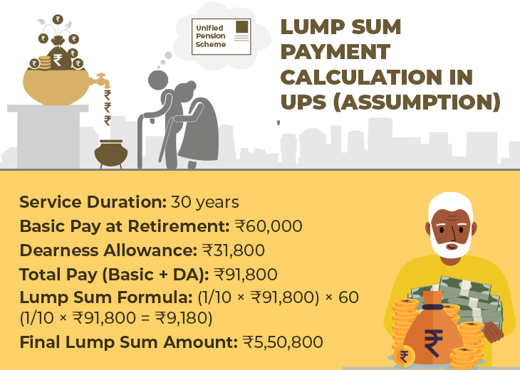 Govt employees planning to switch pension plan?