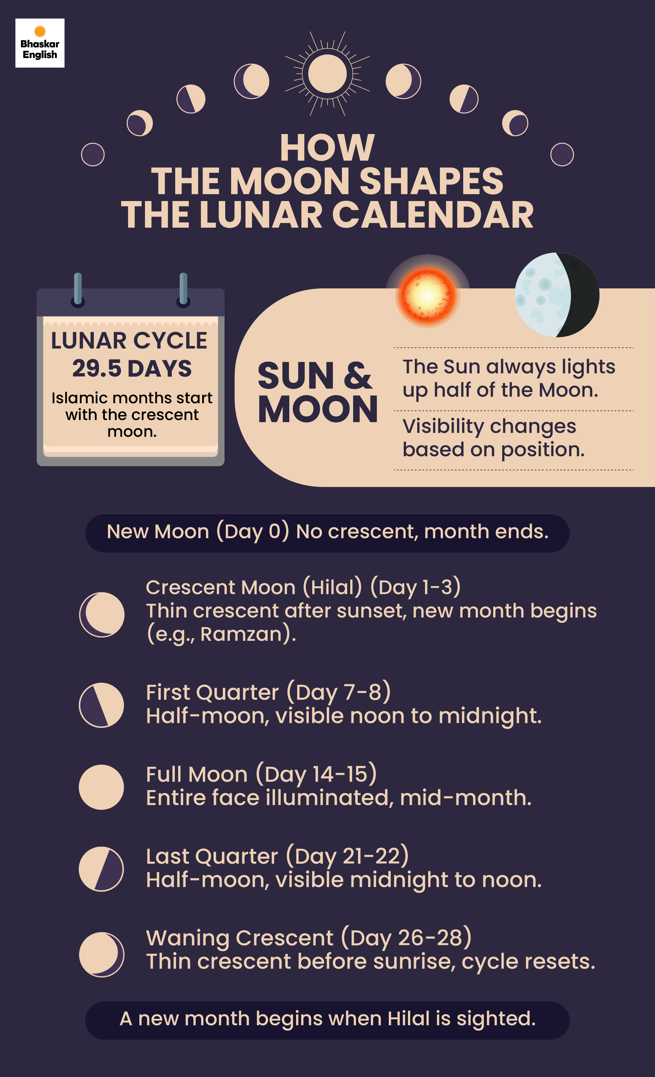 ramzan-moon-sighting-science-start-date