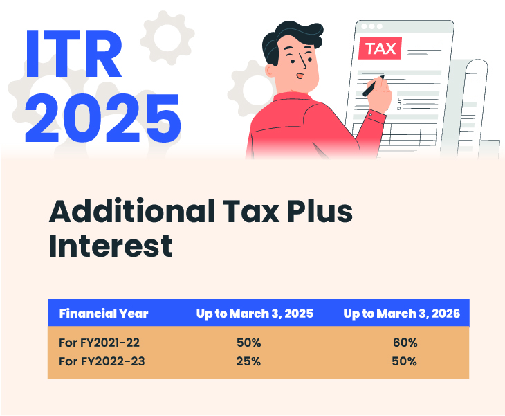 File your updated ITR for FY22 & FY23 before March 31, 2025 deadline ends who needs to file ...