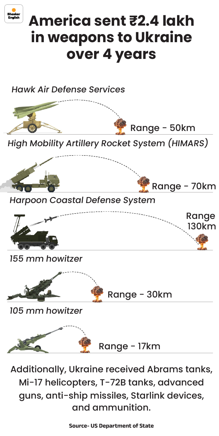 How long will Ukraine last without US weapons? Trump's military aid halt explained; will Russia ...