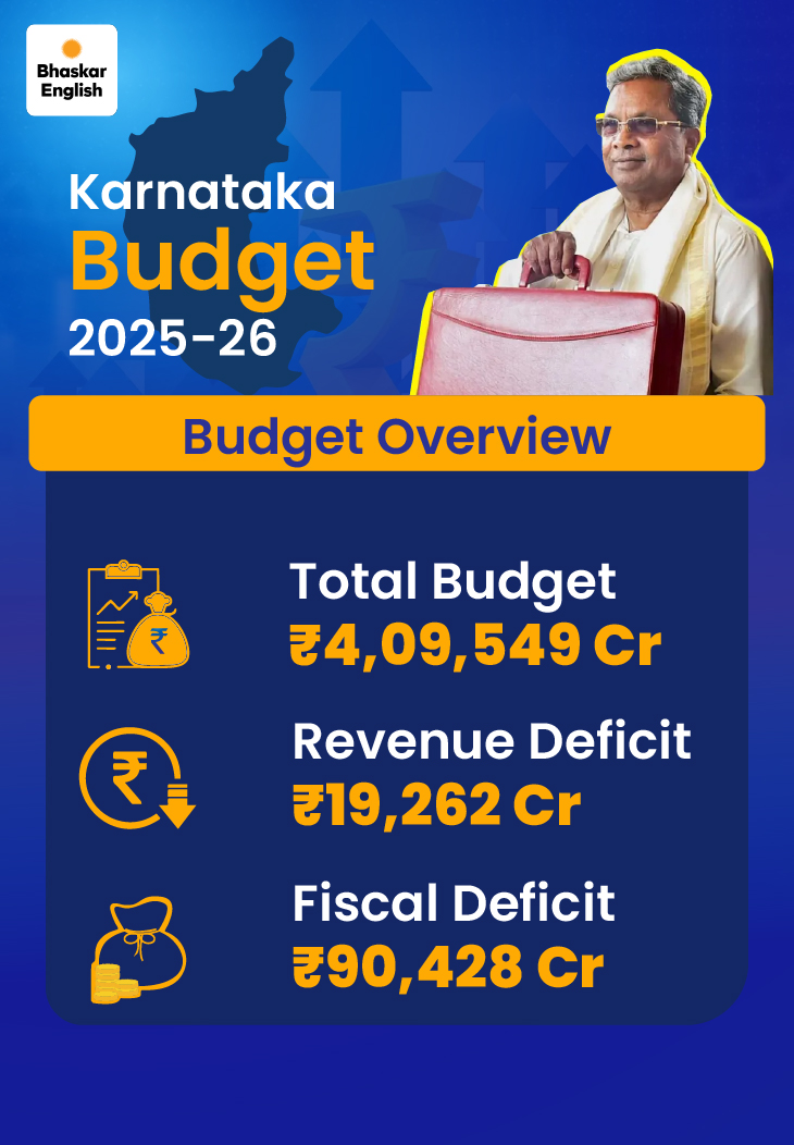 ₹4.09 lakh cr. budget focuses on welfare, infrastructure, and jobs ...