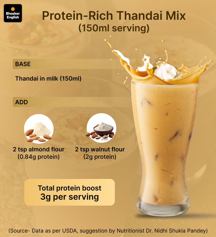 holi 2025 try protein rich thandai with nutritionist tips for diabetics ...