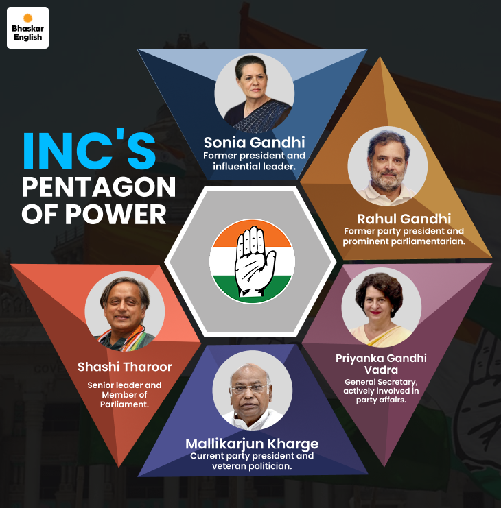 Indian National Congress, Rahul Gandhi, BJP, Gujarat, Mallikarjun ...