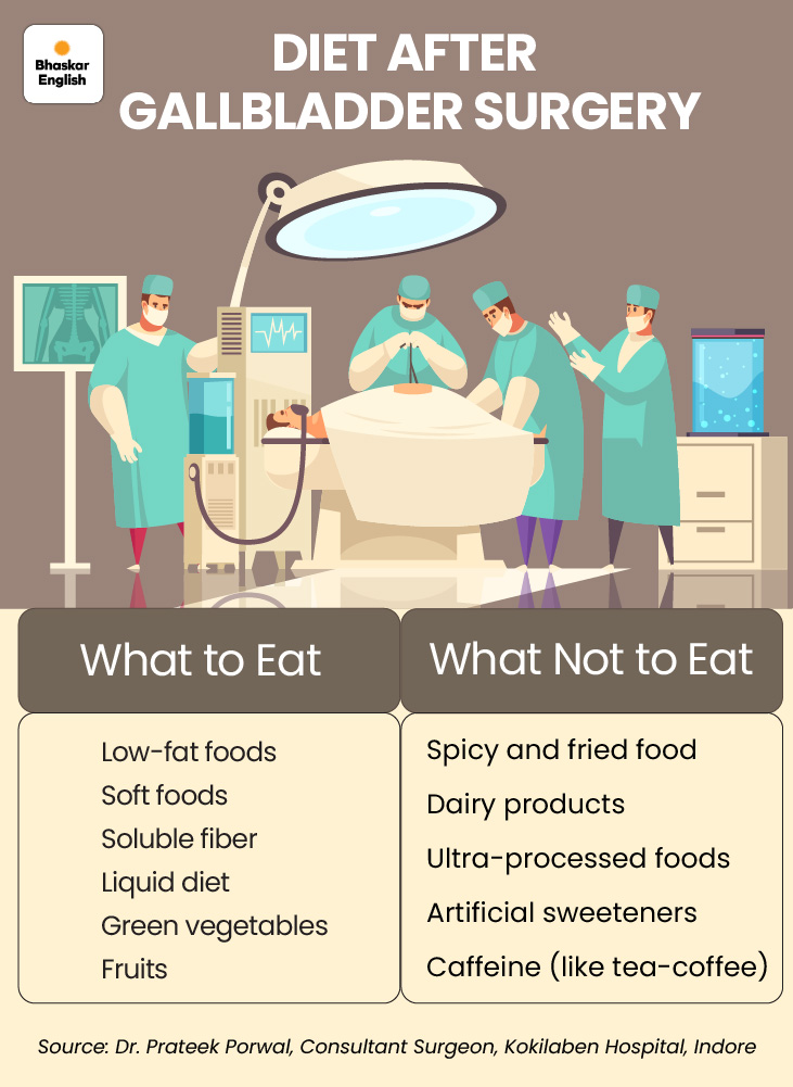 Avoid fried food and caffeine after gallbladder surgery