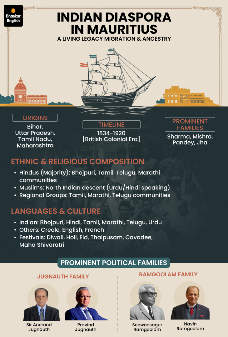 PM Modi, Mauritius, India-Mauritius, British, colonised, explained ...