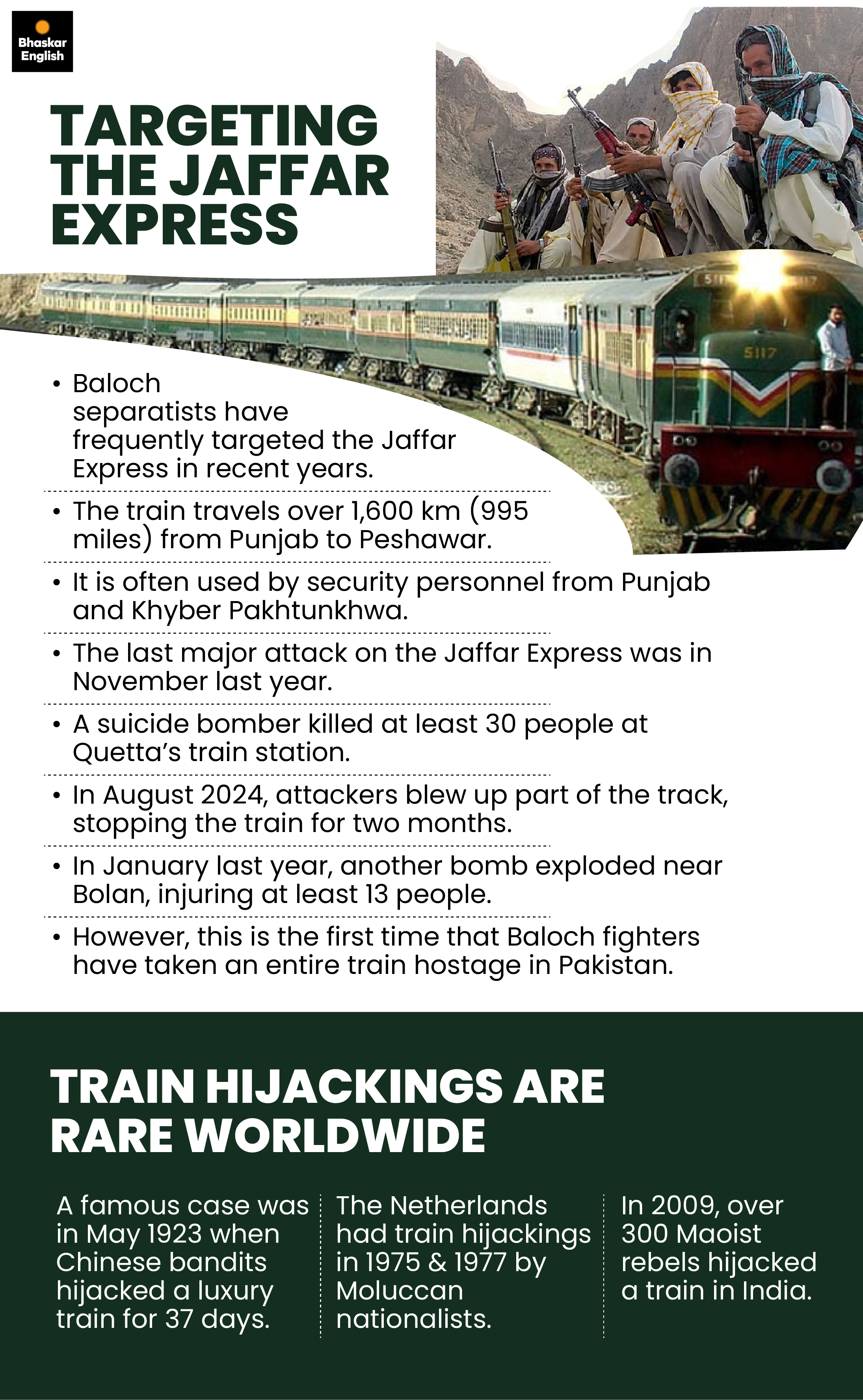 Pakistan Train Hijack: Jaffar Express with 400 aboard seized on Quetta ...