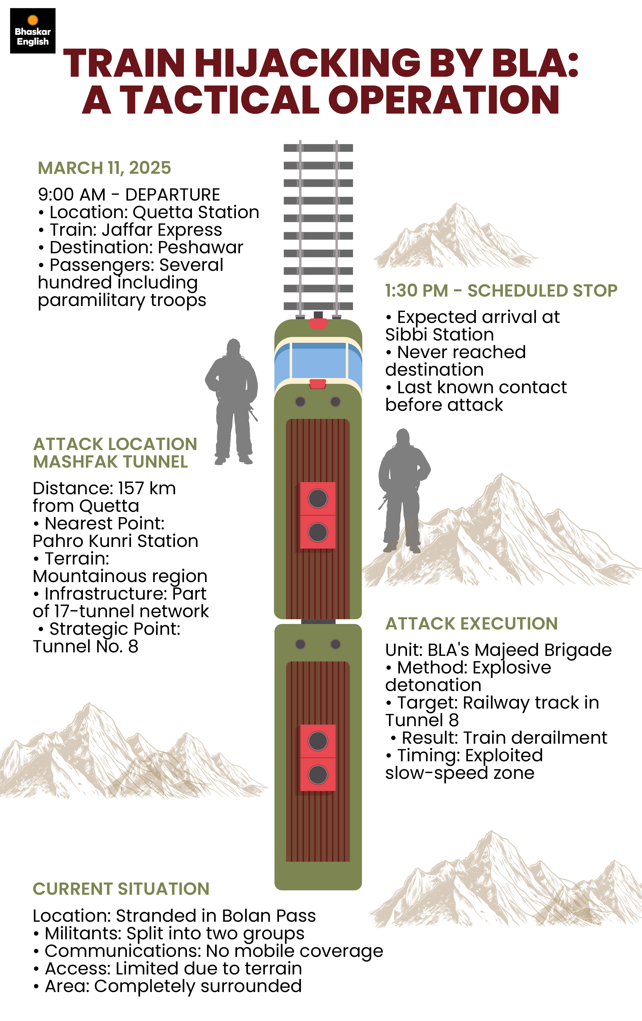 Pakistan Train Hijack: Jaffar Express with 400 aboard seized on Quetta ...