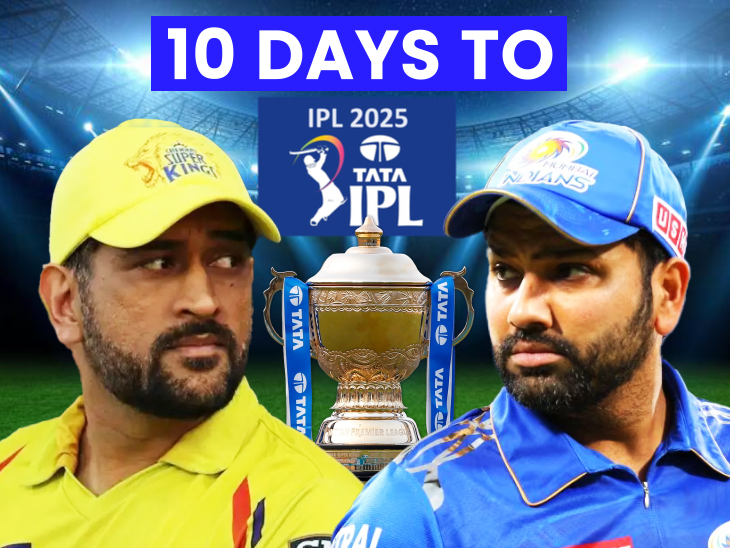 MS Dhoni to Rohit Sharma: Top 5 most prolific IPL captains with the highest win percentage ...