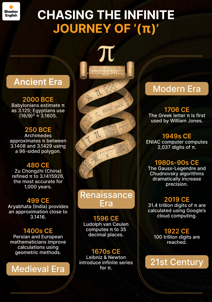 Pi, International Pi Day, Pi Day Challenge, explained, Pi Approximation Day