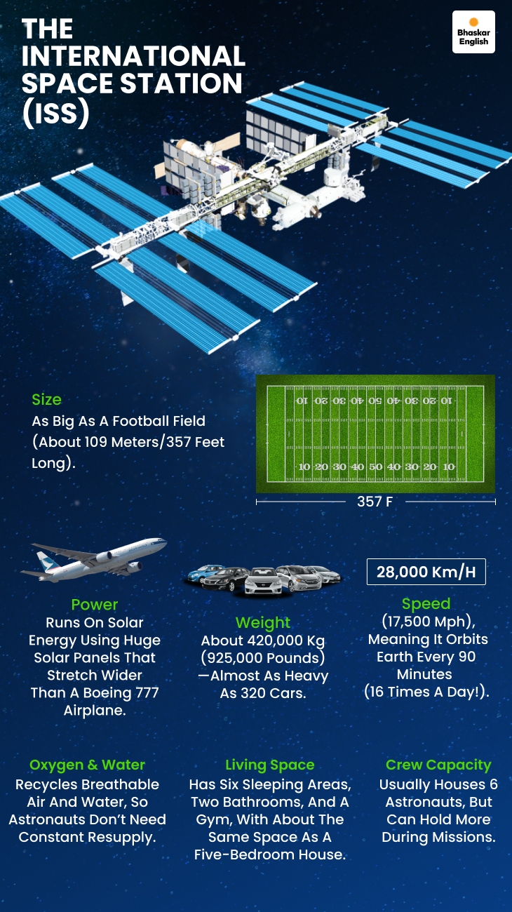 How Big Is The International Space Station