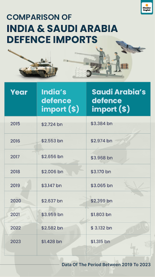 India's Defence Dilemma Military exports and budget allocation rising ...