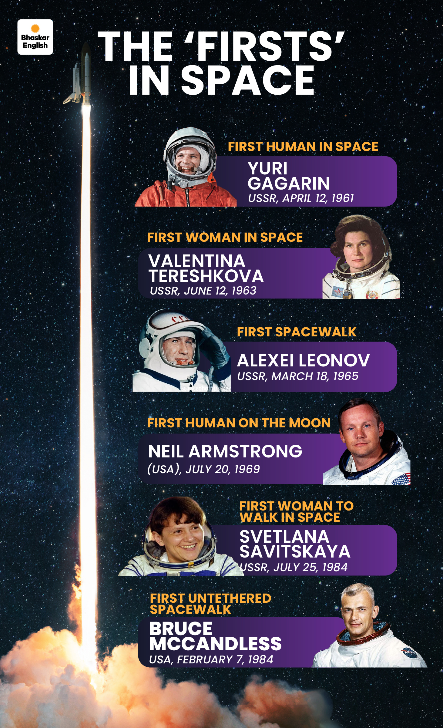Sunita Williams’ return from space awaited: 60 years since the first ...