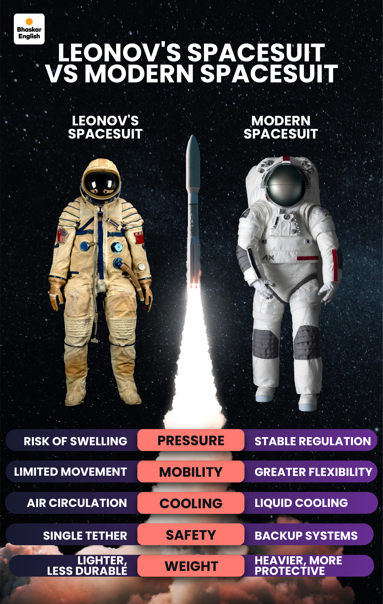 Sunita Williams’ return from space awaited: 60 years since the first ...