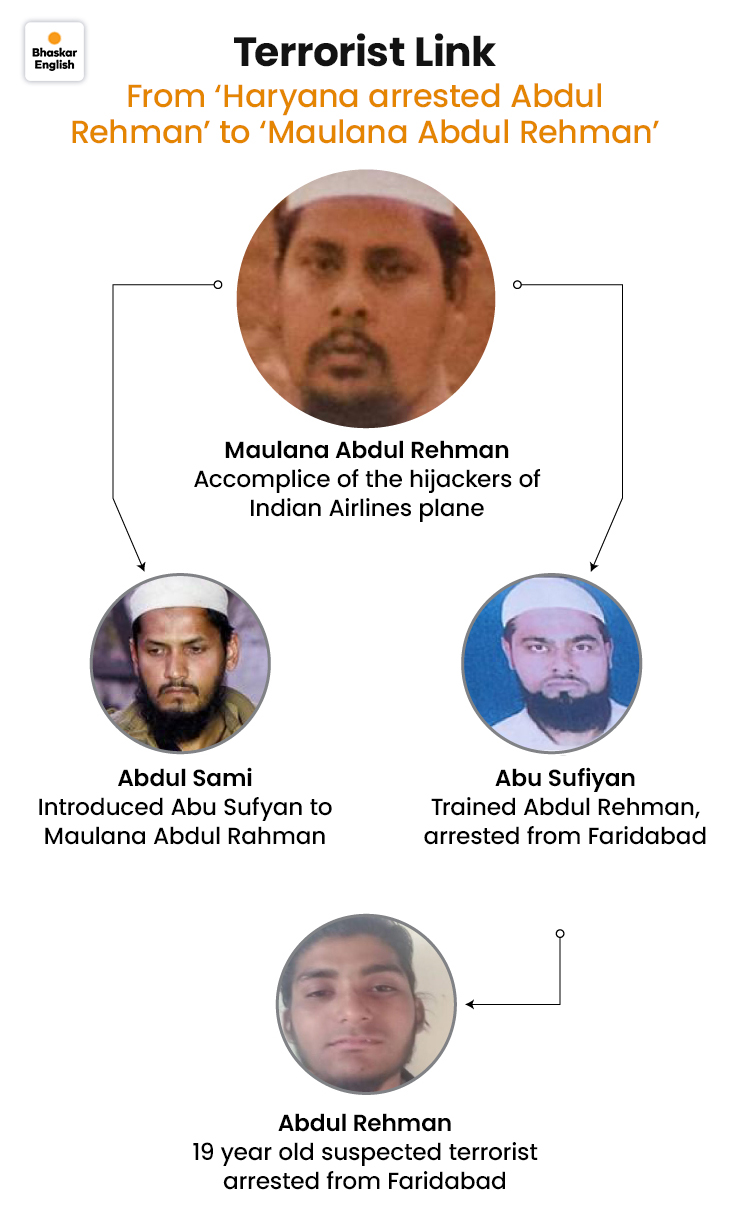 Conspiracy to attack Ram Temple, Abdul's Kandahar hijack connection ...