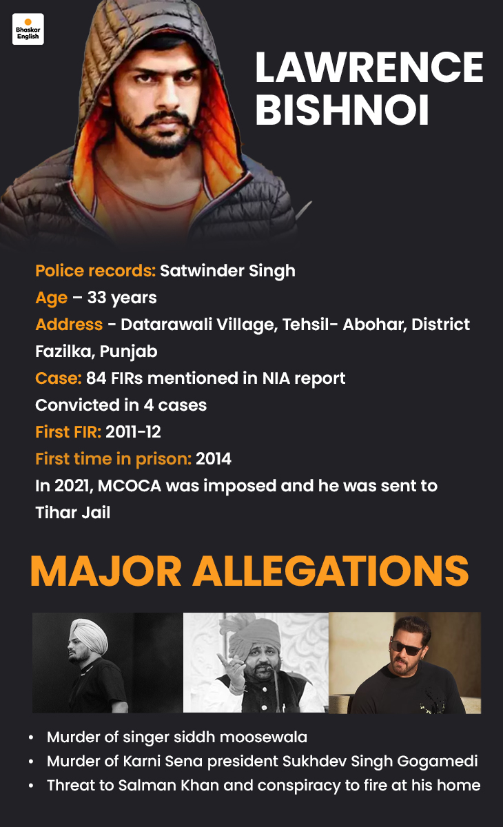 Baba Siddique murder, Lawrence Bishnoi, NCP, Mumbai, crime, murder | Bhaskar English