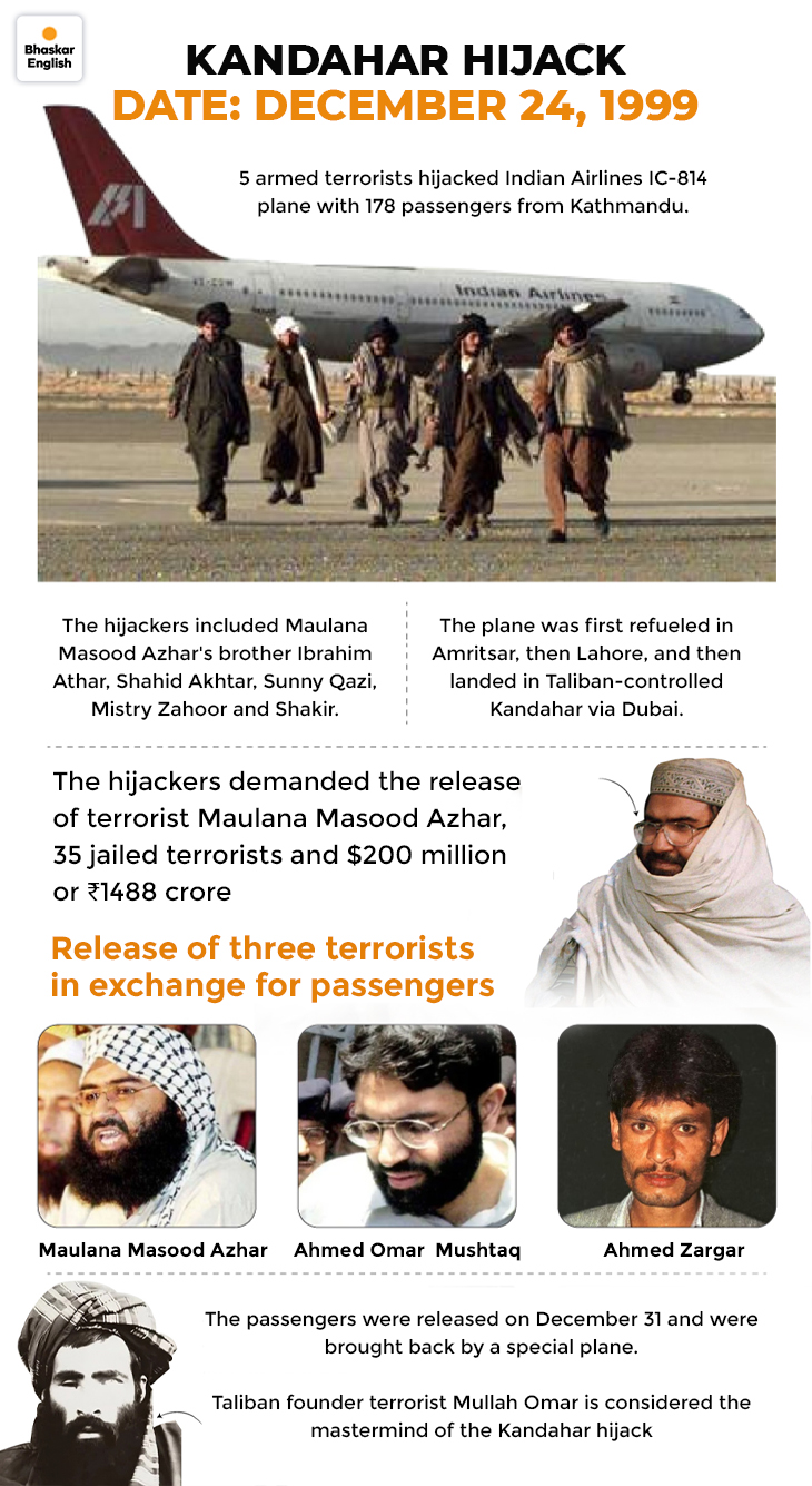 Conspiracy to attack Ram Temple, Abdul's Kandahar hijack connection ...