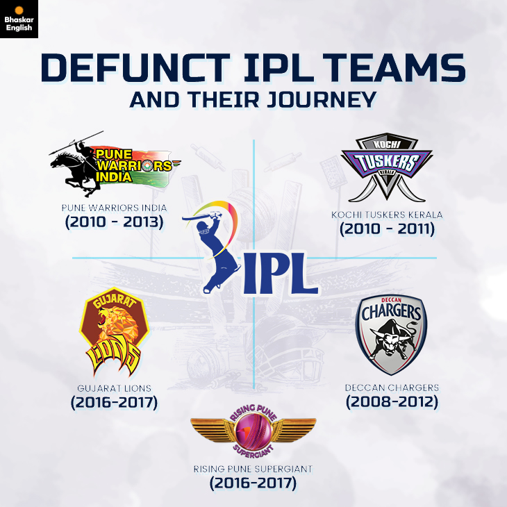 Gone but not forgotten: 5 defunct IPL franchises and how their journey ...