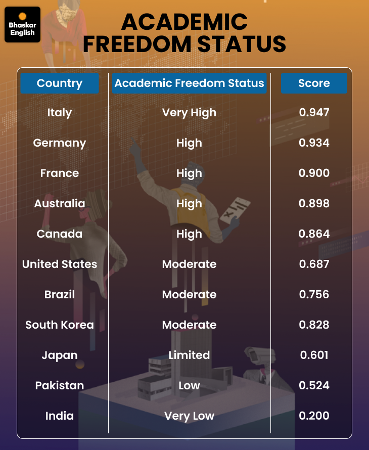 Global crackdown on student activism Is it a threat to academic freedom ...