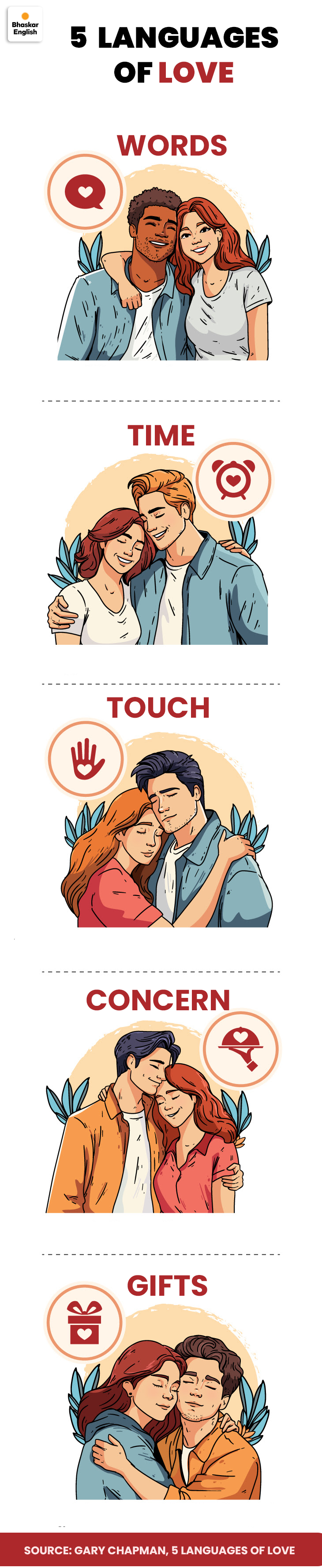 Complimenting and showing concerns are 'love language'