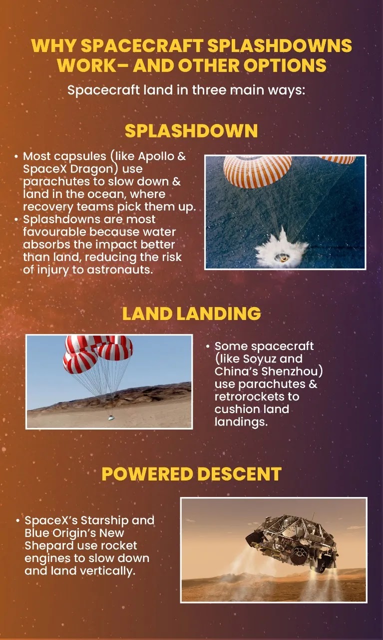 Sunita Williams’ long road home; Why did she land on water, and not on ...