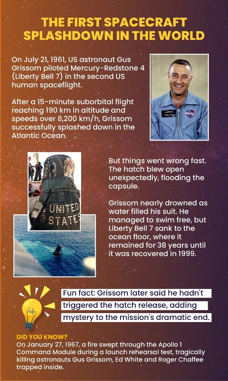 Sunita Williams’ long road home; Why did she land on water, and not on ...