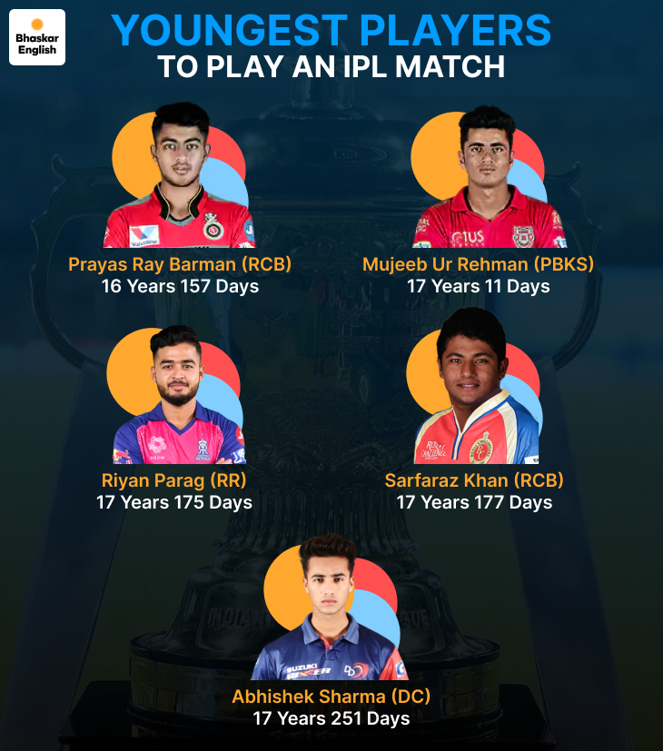 Prayas Ray Barman to Brad Hogg: A look at the youngest and oldest players to play an IPL match ...