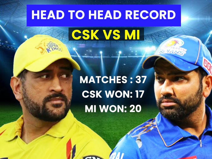 CSK vs MI- Your guide to booking El Clasico tickets: Free transport ...