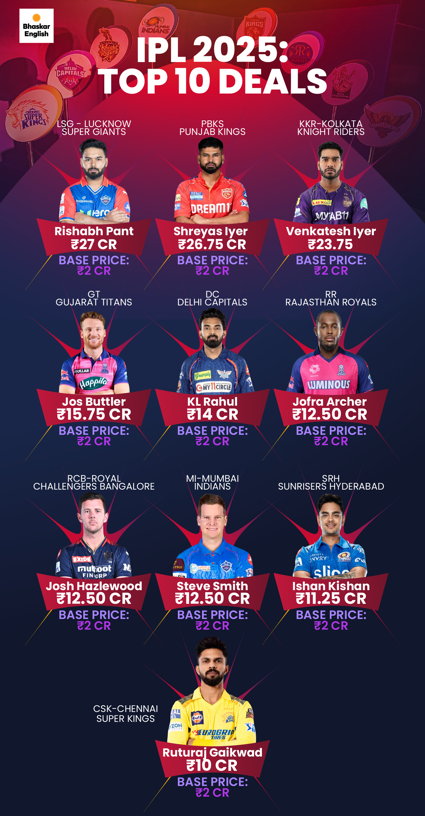 KKR vs RCB, IPL 2025 begins at Eden Gardens: Teams that played first ...