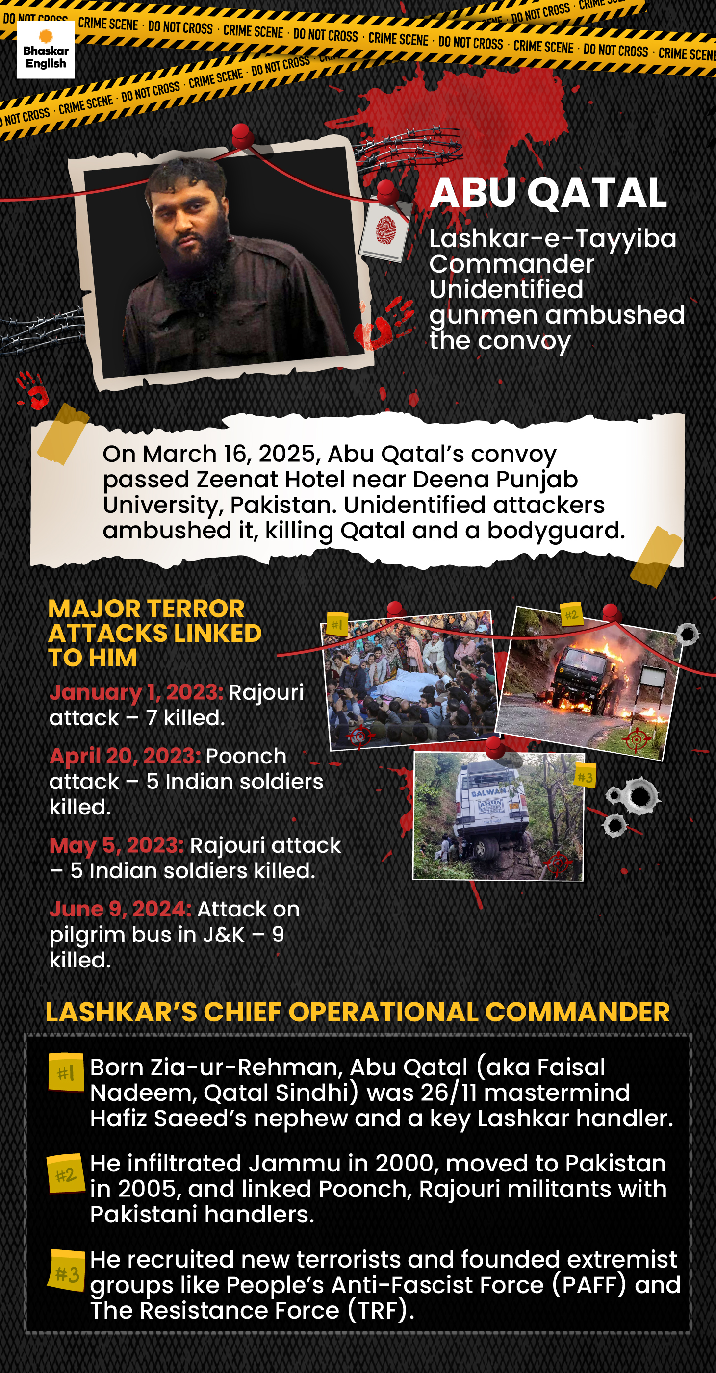 Pakistan Terrorist Murder Vs PAK Army; LeT | Abu Qatal Killing Mystery