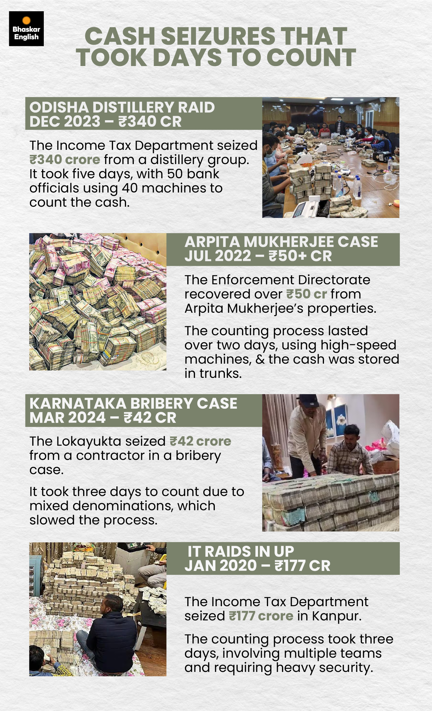 what-happens-to-unexplained-cash-seized-by-it-ed-cbi-india