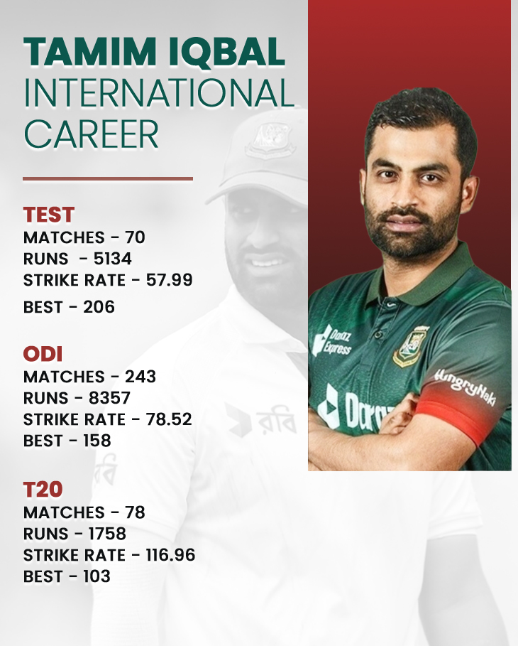 Tamim Iqbal Stats