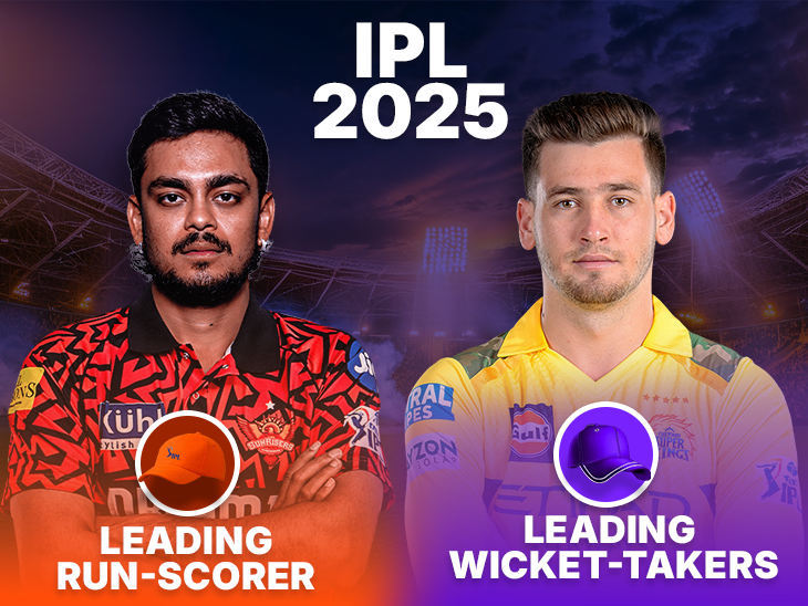 Ishan Kishan still leading run-scoring charts, Noor Ahmad highest ...