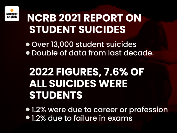 Supreme Court forms task force to prevent student suicides Decision ...