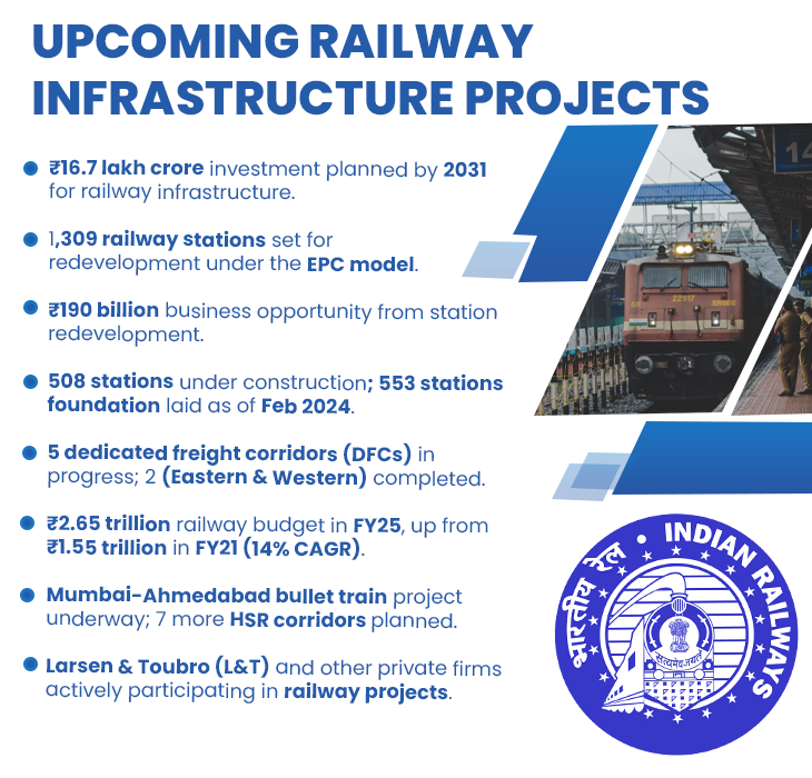 indian-railways-investment-16-7-lakh-crore-station-upgrades-bullet-train