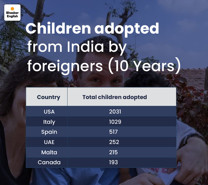 India maintains steady foreign adoptions as South Korea admits extortion