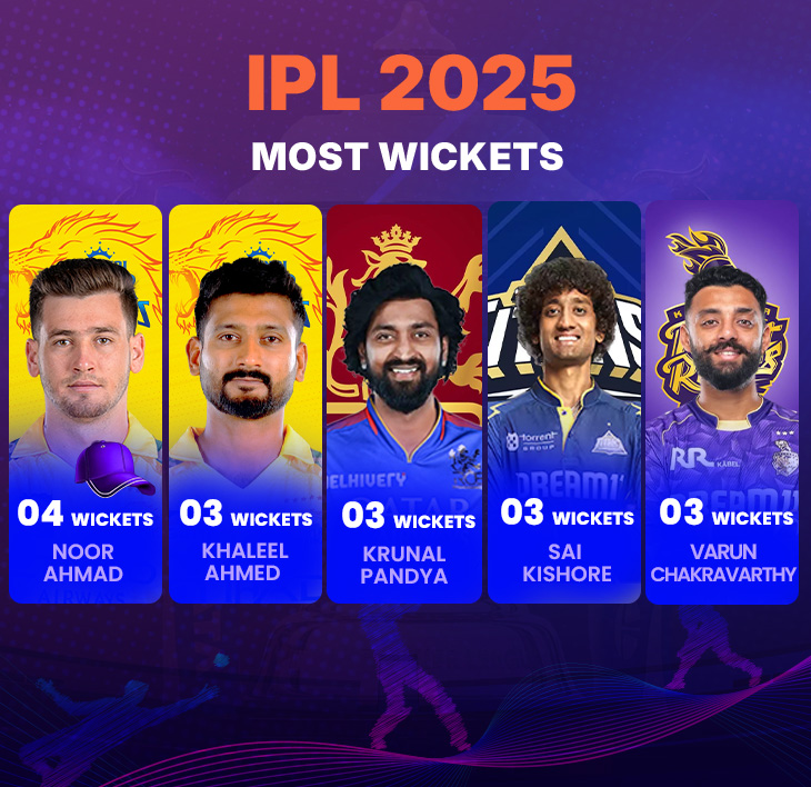 Ishan Kishan holds Orange Cap, Dhruv Jurel in 2nd place: Varun Chakravarthy behind Noor Ahmad in ...