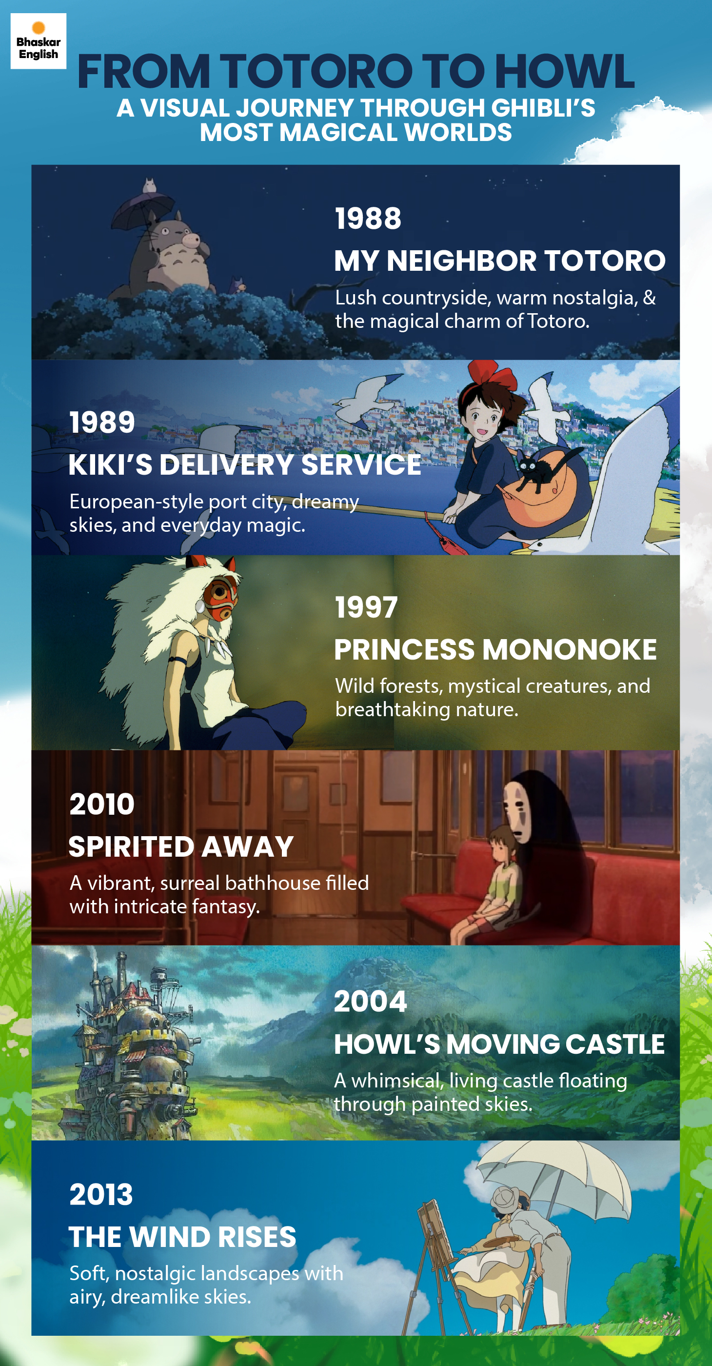 ai-reimagines-ghibli-art-traditional-animation-vs-ai